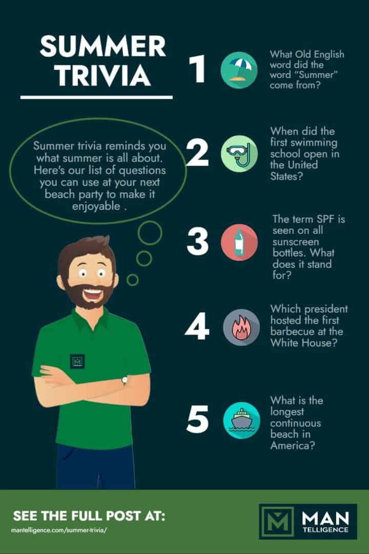 73+ Summer Trivia Questions & Answers (Fun Quiz)