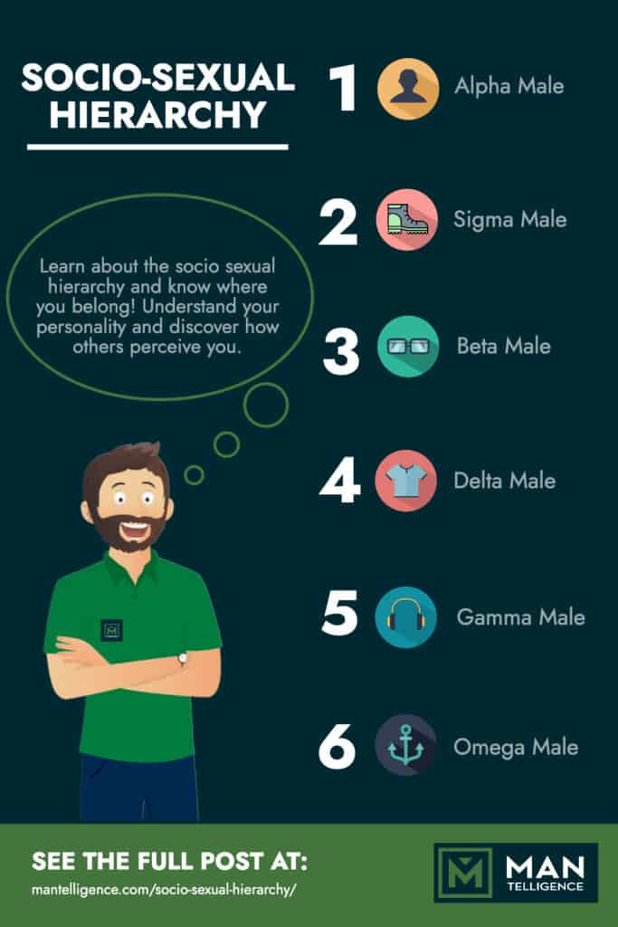 6 Socio Sexual Hierarchy - An Awesome Way To Know What Type Of Man Are You